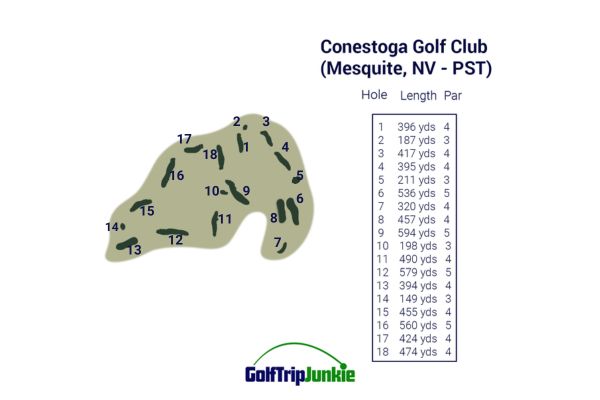 Conestoga Golf Club | Golf Trip Junkie