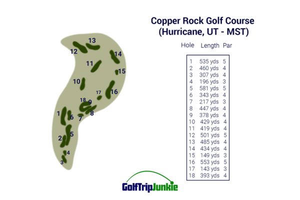 Copper Rock Golf Club and Golf Course Packages | Golf Trip Junkie