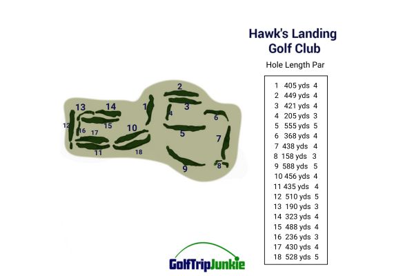 Hawk's Landing Golf Club and Golf Course Packages | Golf Trip Junkie