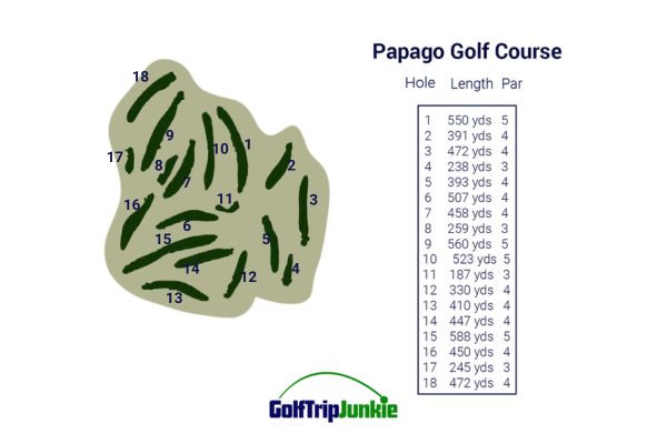 Papago Golf Club and Golf Course Packages | Golf Trip Junkie