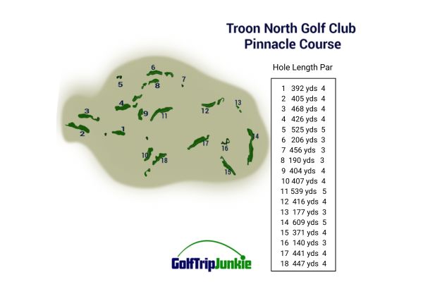 Troon North Golf Club and Golf Course Packages | Golf Trip Junkie