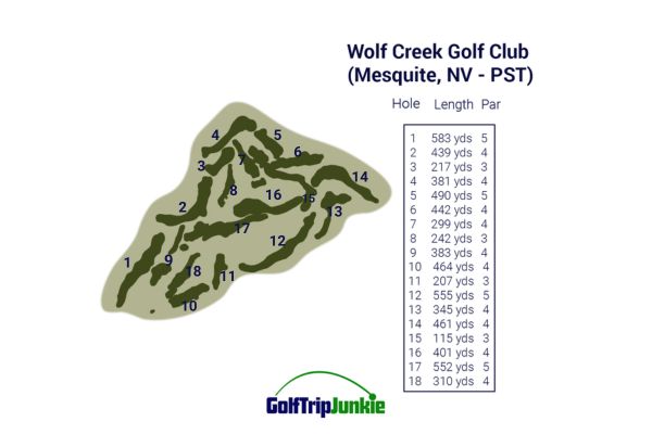 Wolf Creek Golf Club and Golf Course Packages | Golf Trip Junkie